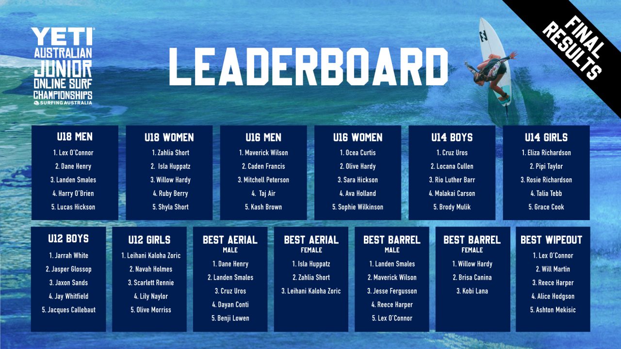 2023 YETI Australian Junior Online Surf Championships WINNERS ANNOUNCED ...
